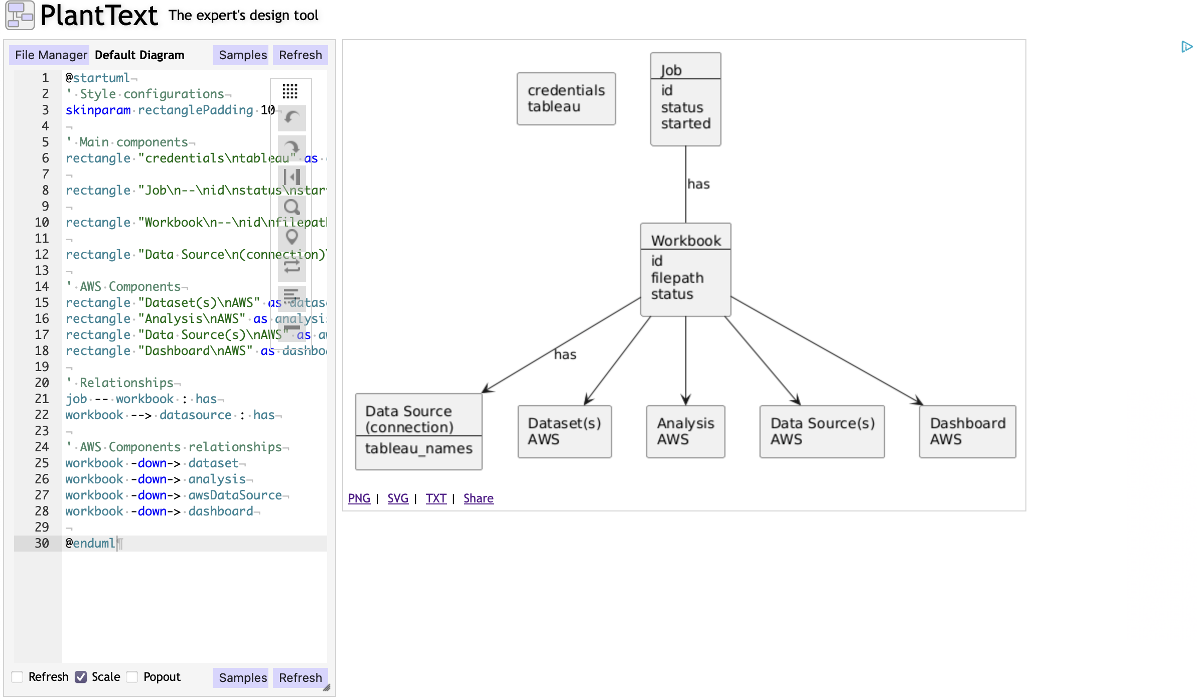 An Excellent AI use case: Generating PlantUML and Mermaid schemas ...