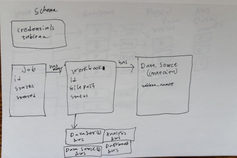 An Excellent AI use case: Generating PlantUML and Mermaid schemas ...